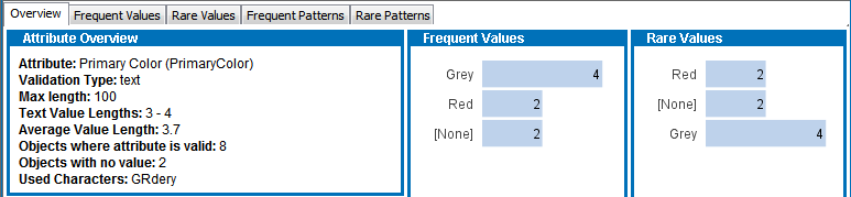 Value Details Tabs