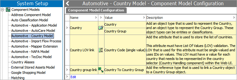 Configuring Automotive - Country Model Component Model