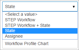 Workflow Profile Chart Dashboard