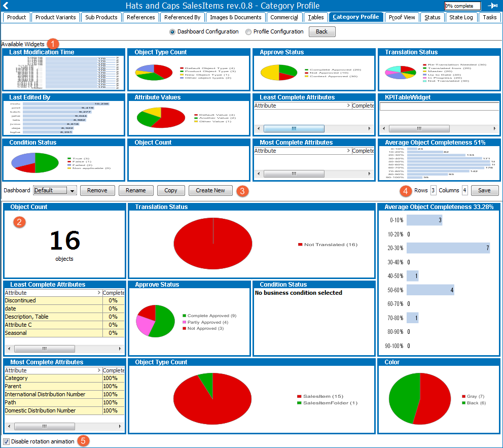 Data Profile Dashboard