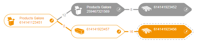 Using the Packaging Hierarchy Editor