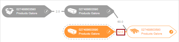 Using the Packaging Hierarchy Editor