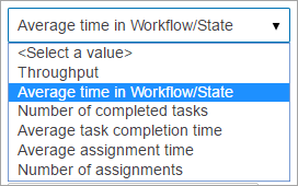 Workflow Historical Line Dashboard