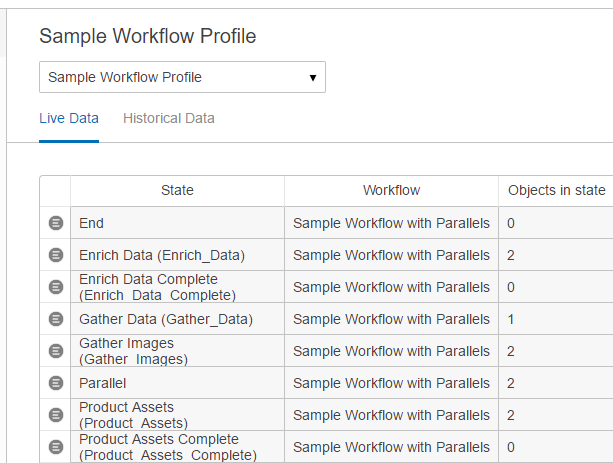 Workflow Profile Screen